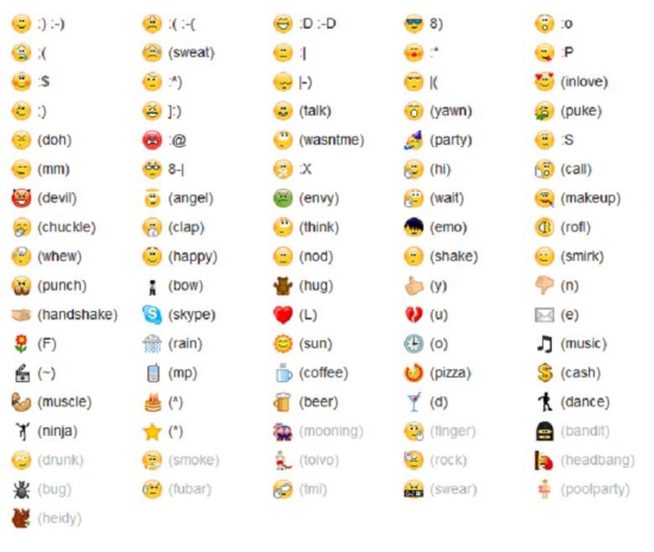 Signification Des Smileys Ordinateurs Et Logiciels Signification Des Smileys Ordinateurs Et Logiciels